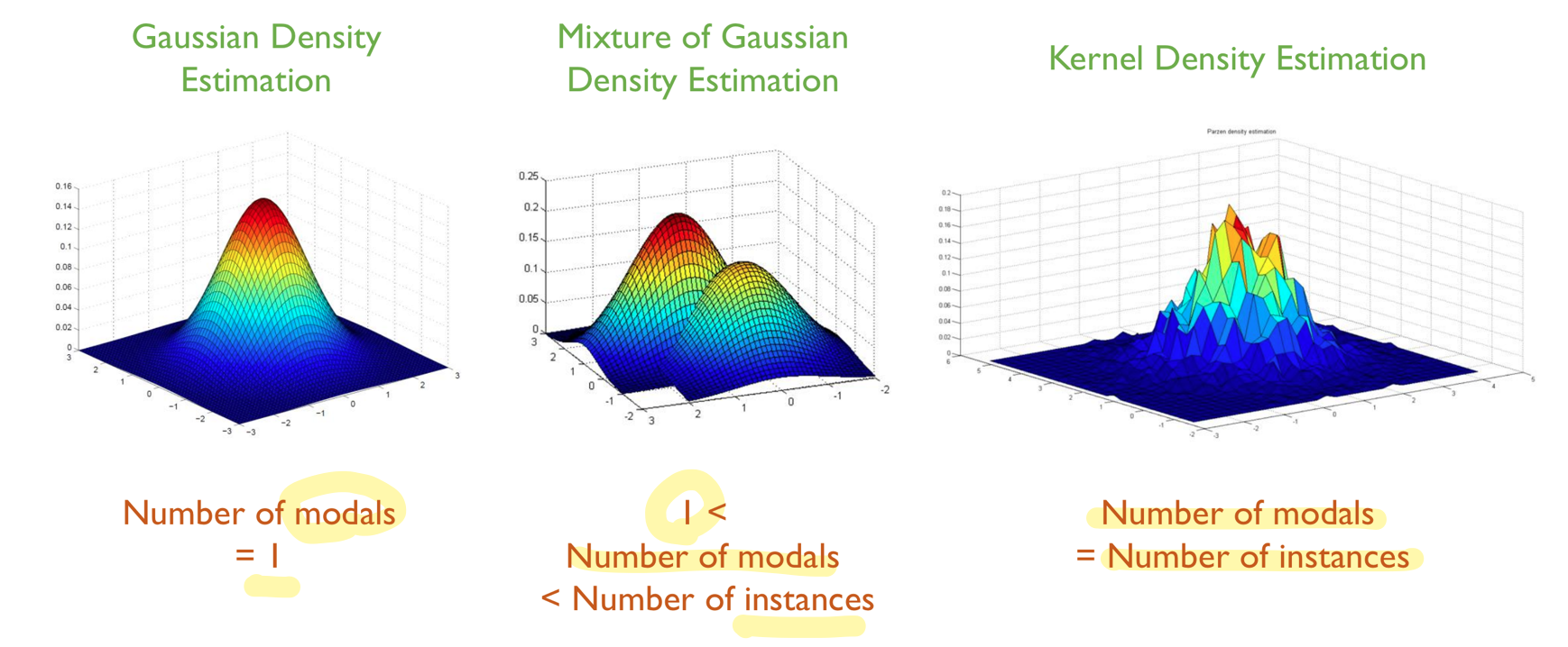 Gaussian Density Estimation - Dev-hwon's blog