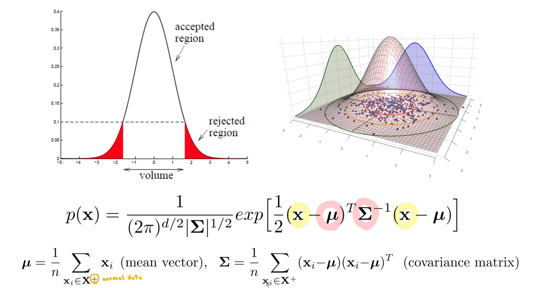 Gaussian Density Estimation - Dev-hwon's blog