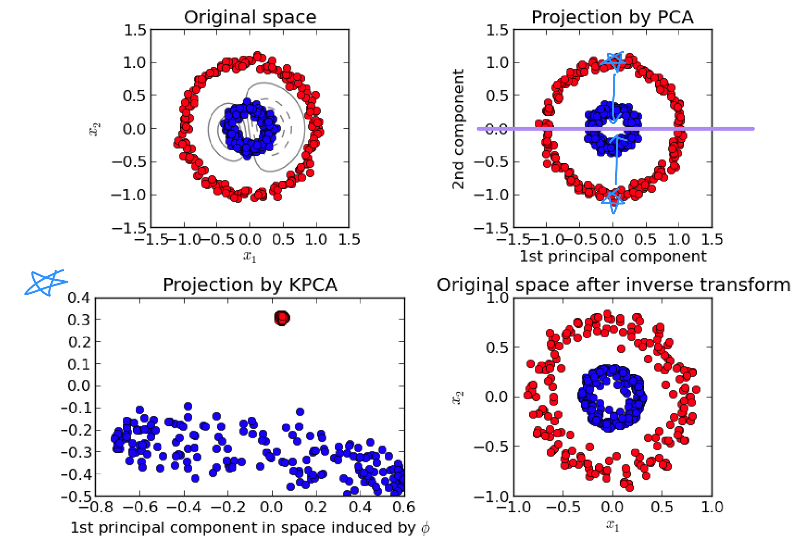 KPCA - Dev-hwon's blog